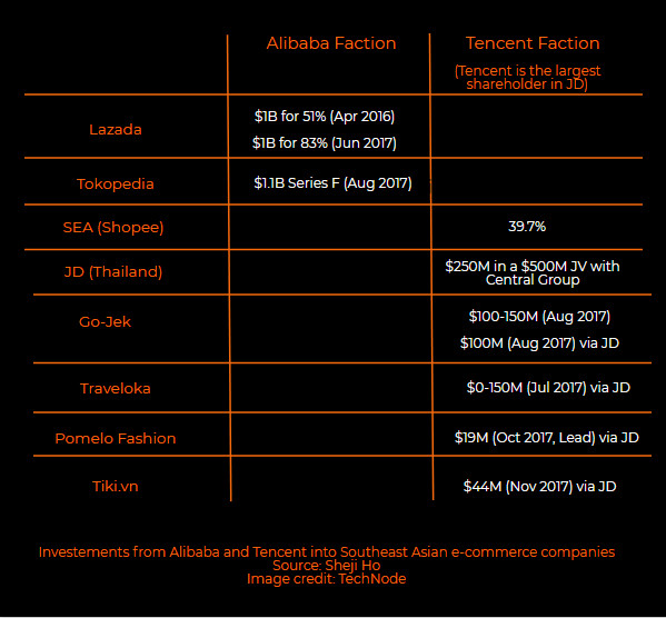 10 e-commerce trends that will shape Southeast Asia in 2018 (Part 1 ...